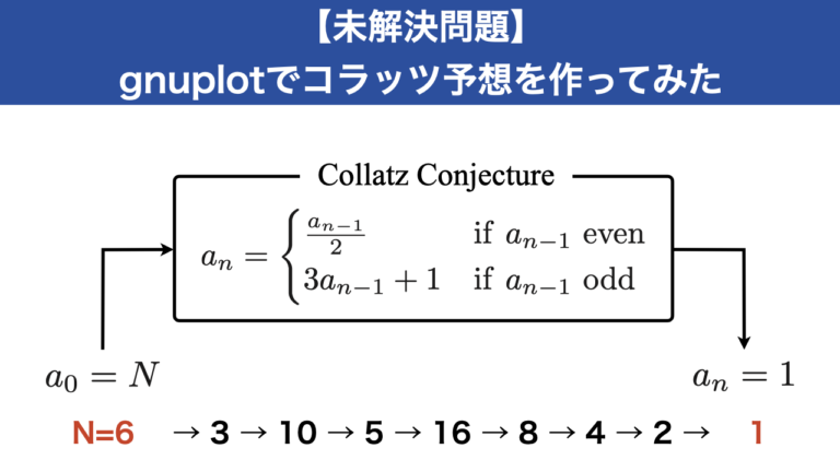 【gnuplot】コラッツ予想のデータをグラフで可視化 Part 1 | Hiroloquy