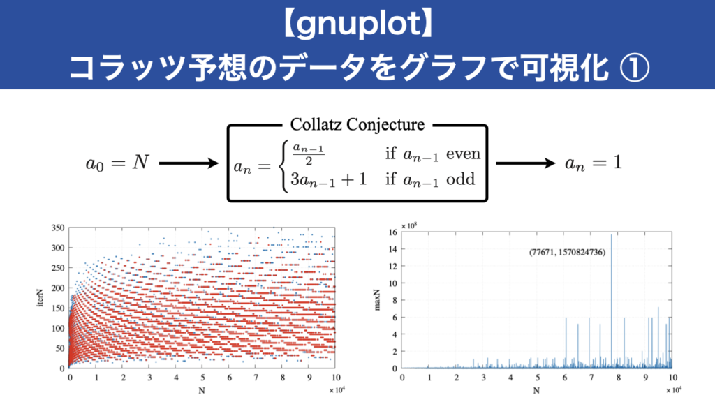 【gnuplot】コラッツ予想のデータをグラフで可視化 Part 1 | Hiroloquy