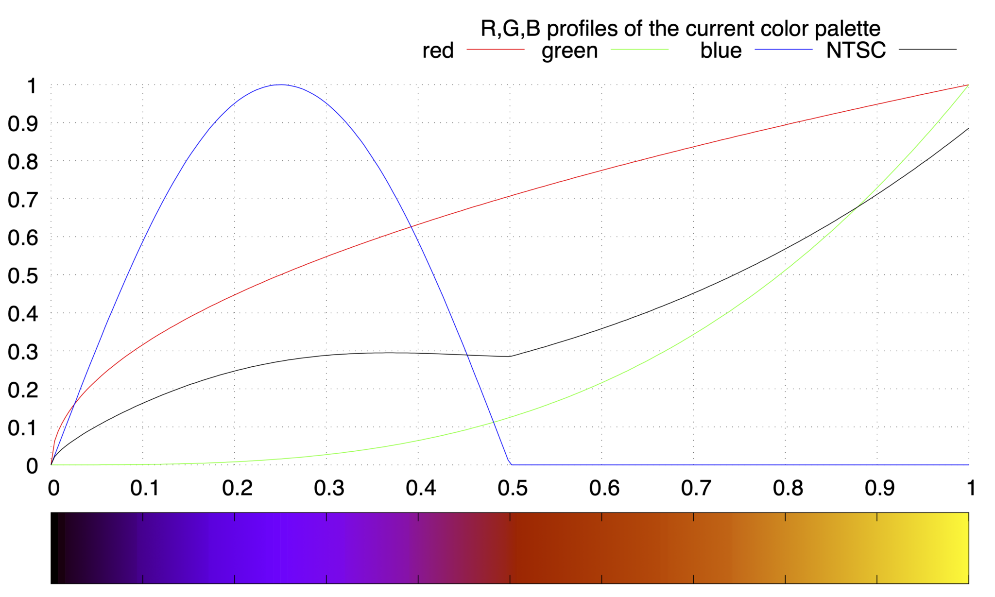 【gnuplot】9種類のterminalの出力サンプルを比較 | Hiroloquy