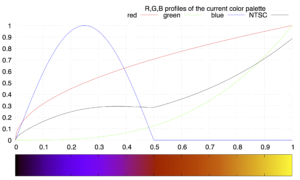【gnuplot】9種類のterminalの出力サンプルを比較 | Hiroloquy
