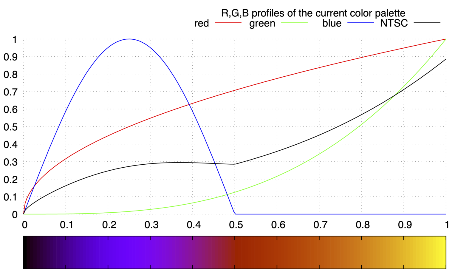 【gnuplot】9種類のterminalの出力サンプルを比較 | Hiroloquy