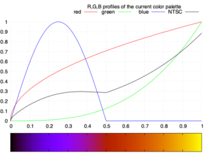 【gnuplot】9種類のterminalの出力サンプルを比較 | Hiroloquy