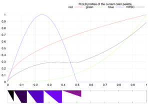 【gnuplot】9種類のterminalの出力サンプルを比較 | Hiroloquy