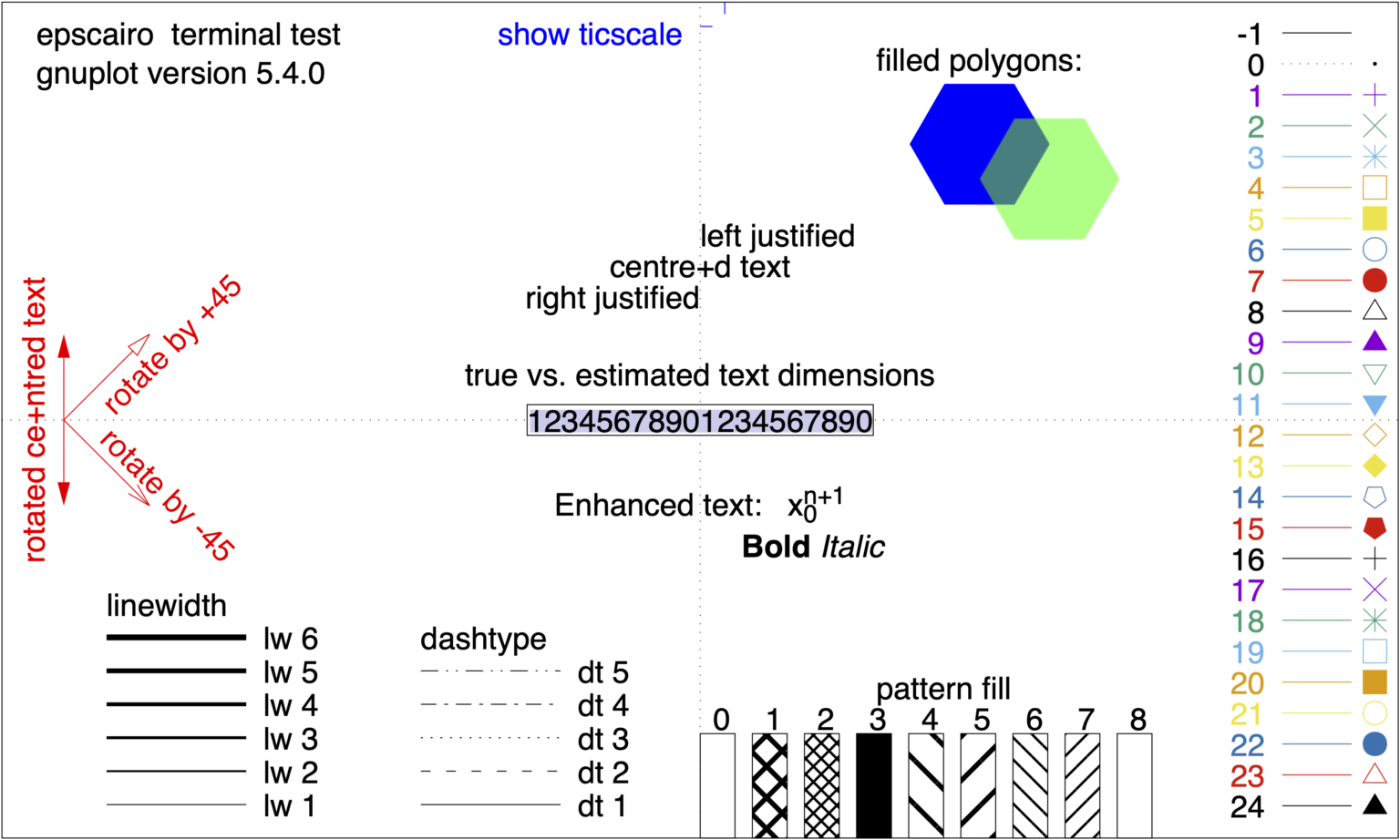 【gnuplot】9種類のterminalの出力サンプルを比較 | Hiroloquy