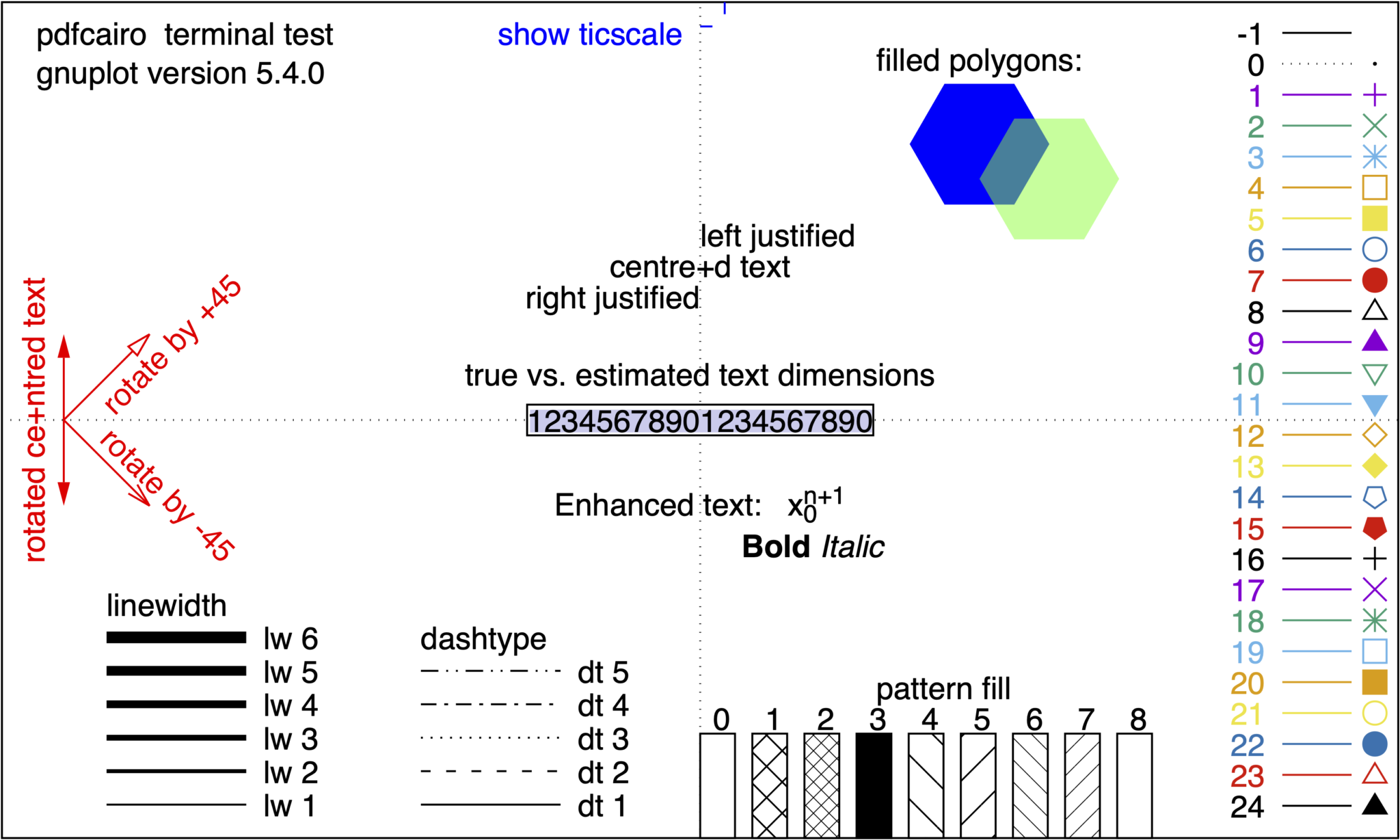 【gnuplot】9種類のterminalの出力サンプルを比較 | Hiroloquy