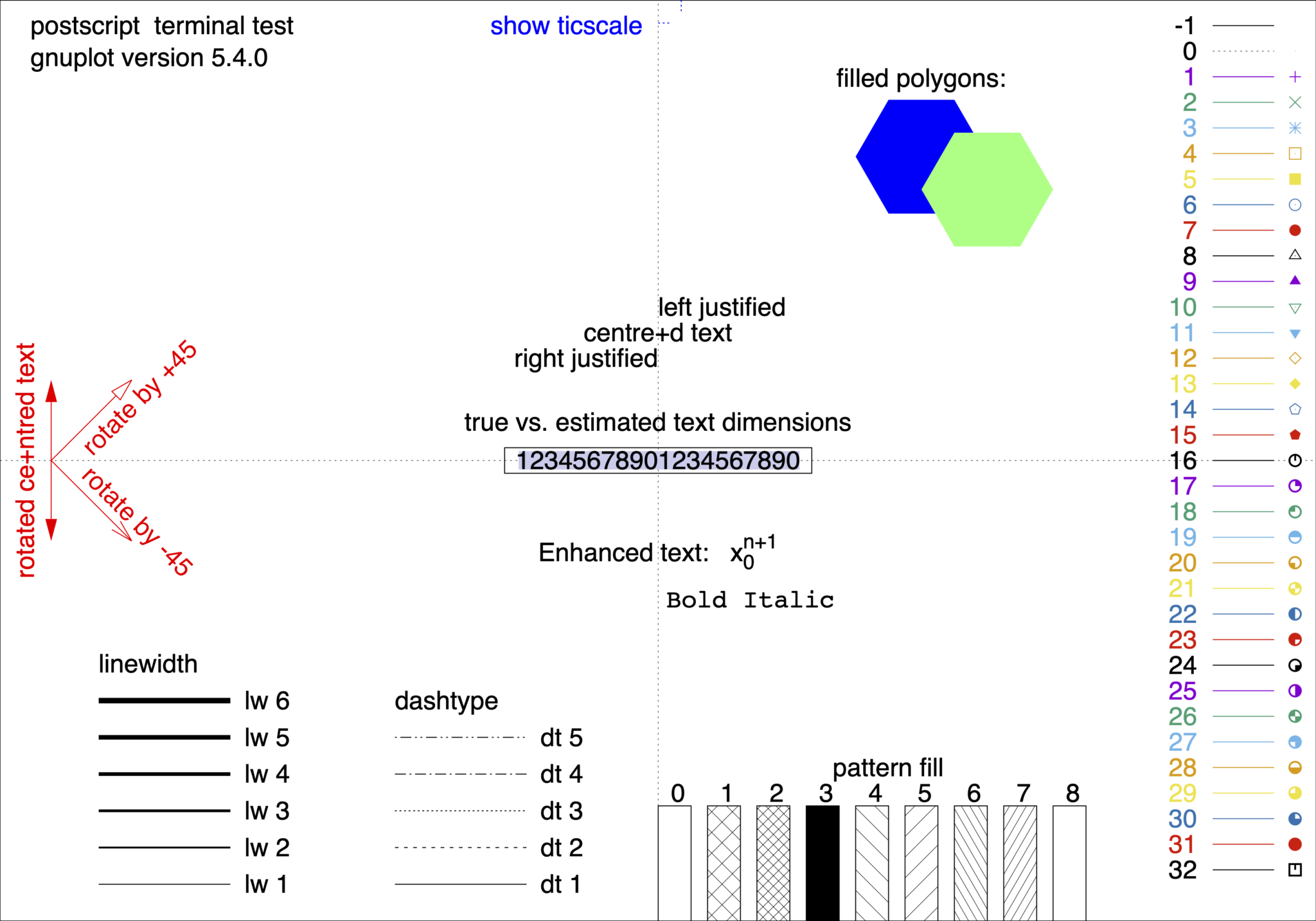【gnuplot】9種類のterminalの出力サンプルを比較 | Hiroloquy