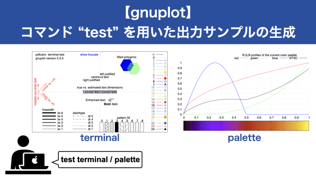 Gnuplot コマンド凡例 | Gnuplot 凡例 設定 – UAUOB