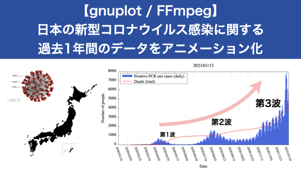gnuplotでピタゴラス三体問題 – 記事まとめ | Hiroloquy