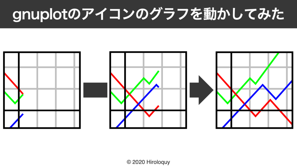 【小ネタ】gnuplotのアイコンのグラフを動かしてみた | Hiroloquy