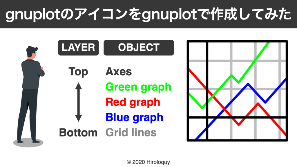 【小ネタ】gnuplotのアイコンをgnuplotで作成してみた | Hiroloquy